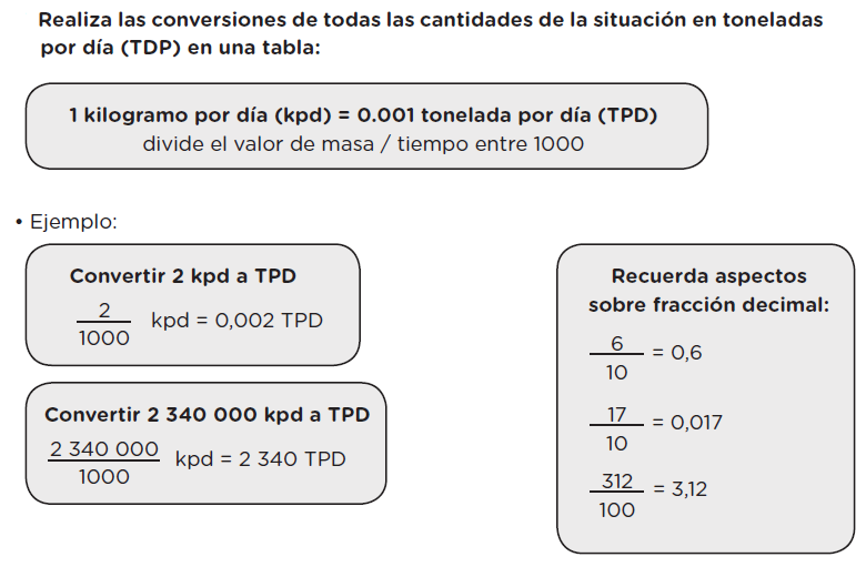 Como Convertir Kilogramos A Toneladas Nepora