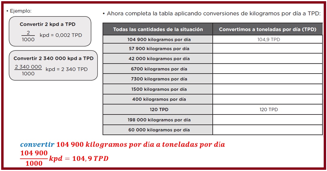 Convertir 104 900 Kilogramos Por D a A Toneladas Por D a SOLUCI N