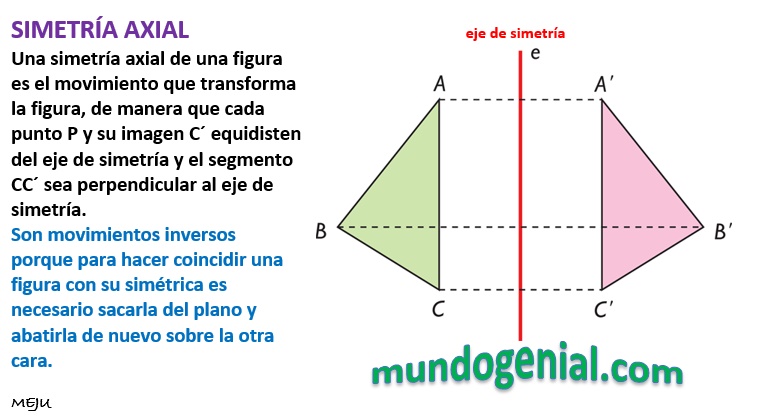 SIMETRÍA AXIAL