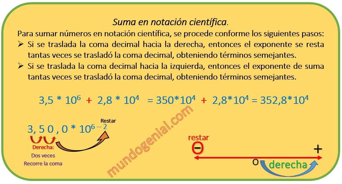SUMA EN NOTACIÓN CIENTÍFICA