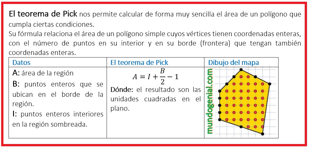 El teorema de Pick nos permite calcular de forma muy sencilla el área ...