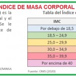 ÍNDICE DE MASA CORPORAL – OMS 2020 – Mundo Genial de la Matemática