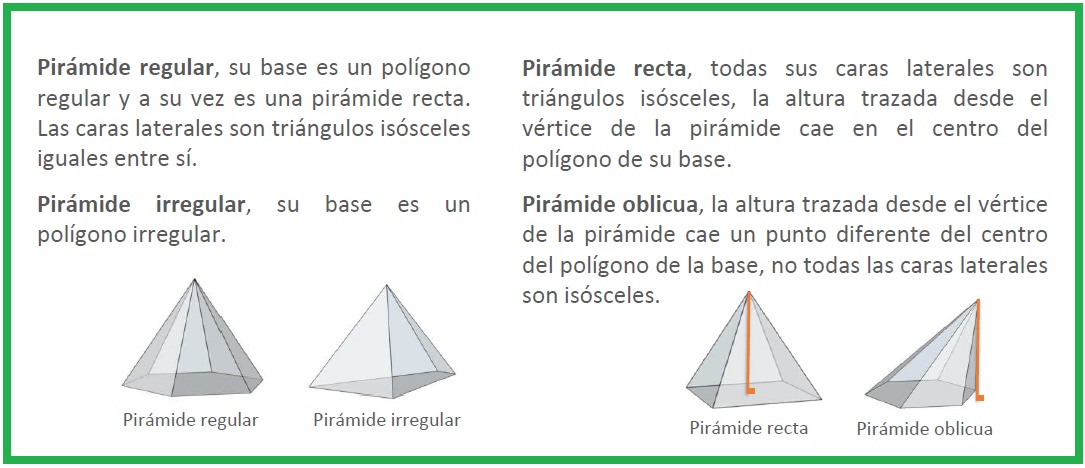 CLASIFICACIÓN DE LAS PIRÁMIDES – Mundo Genial de la Matemática
