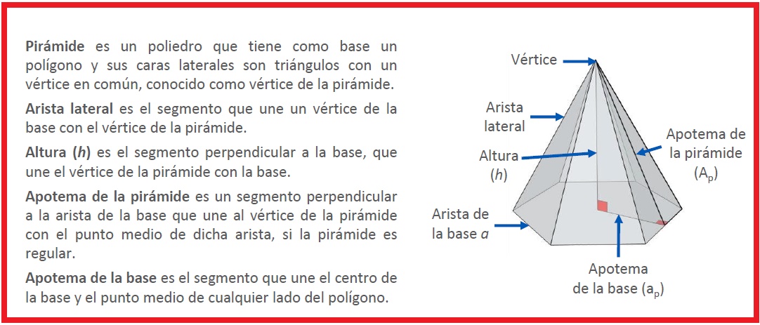 PIRÁMIDE: ELEMENTOS – Mundo Genial de la Matemática