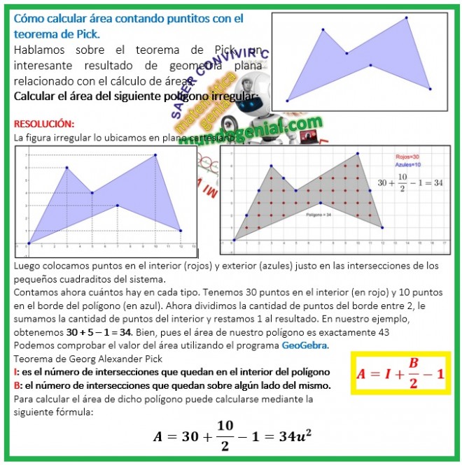 Cómo calcular área contando puntitos con el teorema de Pick. Hablamos sobre el teorema de Pick ...