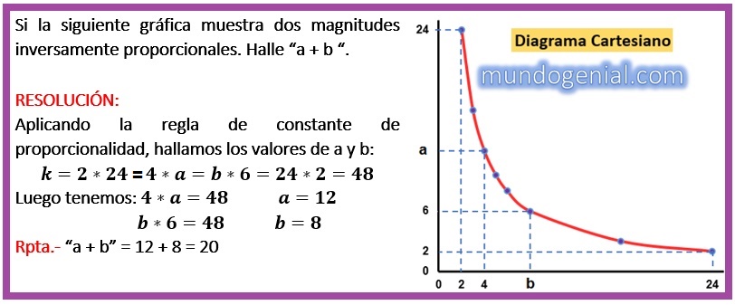 Si la siguiente gráfica muestra dos magnitudes inversamente ...